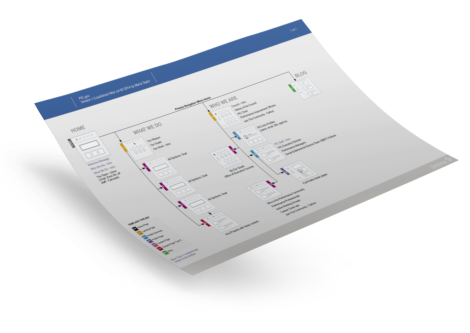 Performance Improvement Council - LIMINA