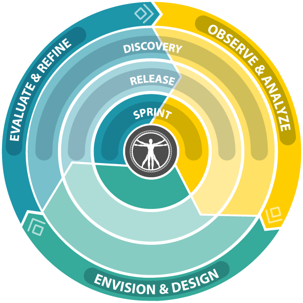 Limina Methodology - LIMINA