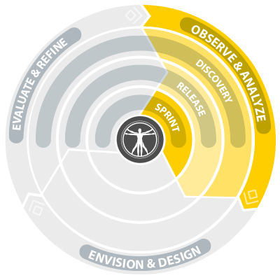 Limina Methodology - LIMINA