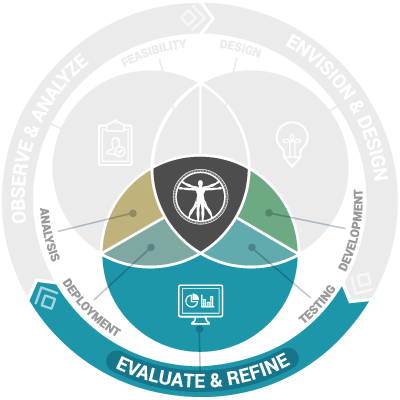 Limina Methodology - LIMINA