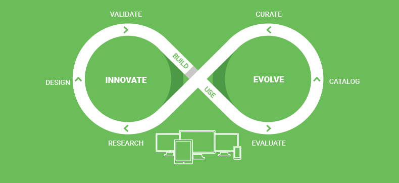 Sustainable UX - World Usability Day 2016 - LIMINA