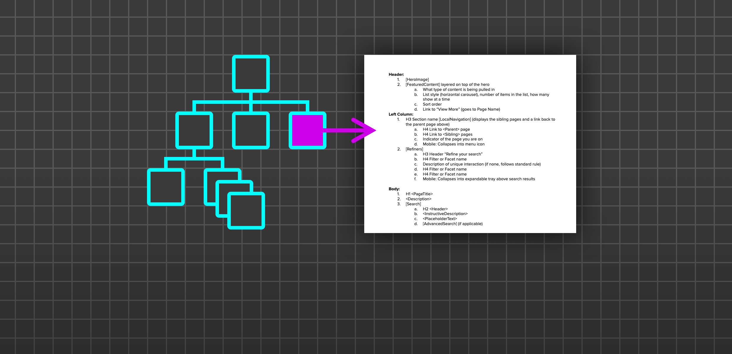 The Importance of a Solid Content Outline in UX Design - LIMINA