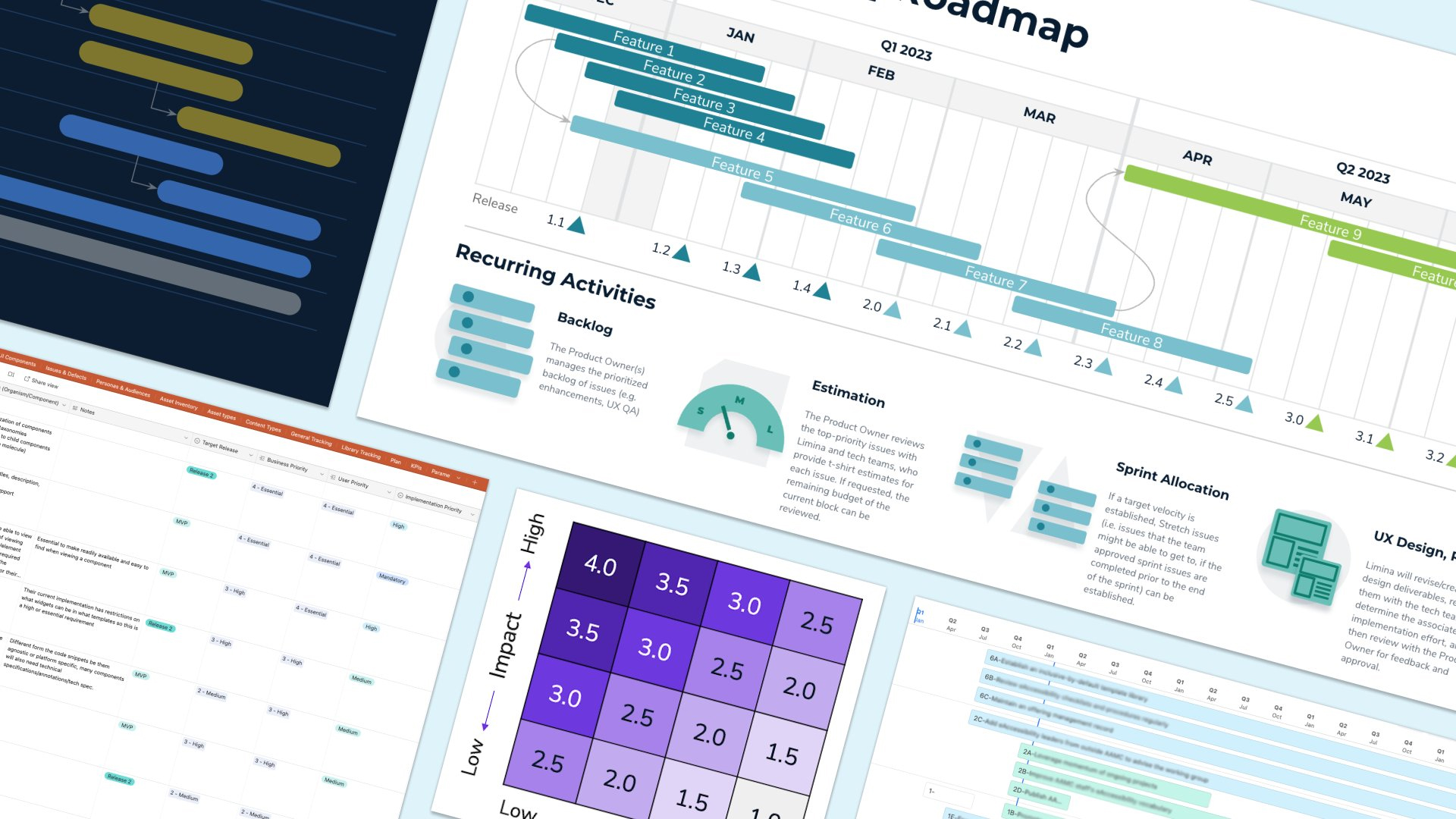 Scoping and Roadmapping - LIMINA