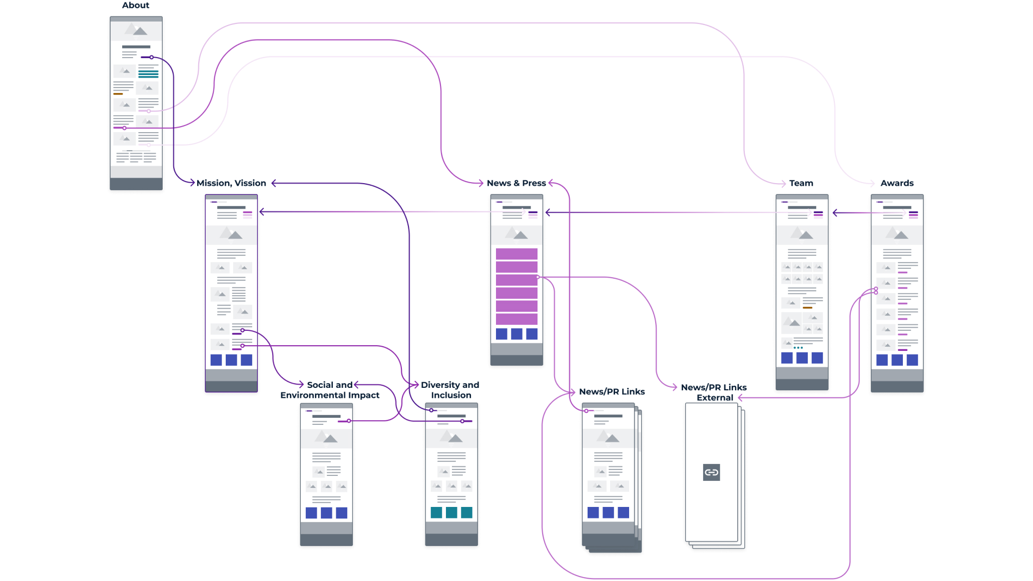UX Evaluation - LIMINA