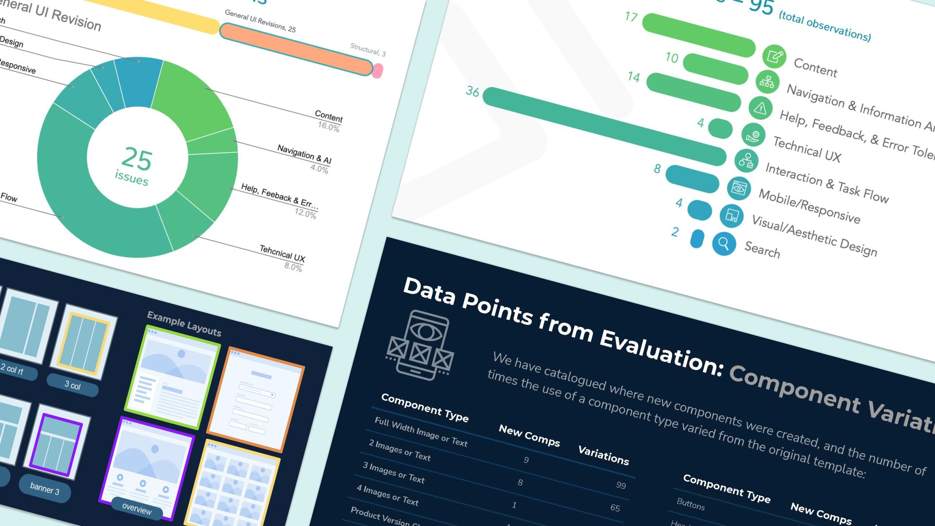 UX Evaluation - LIMINA