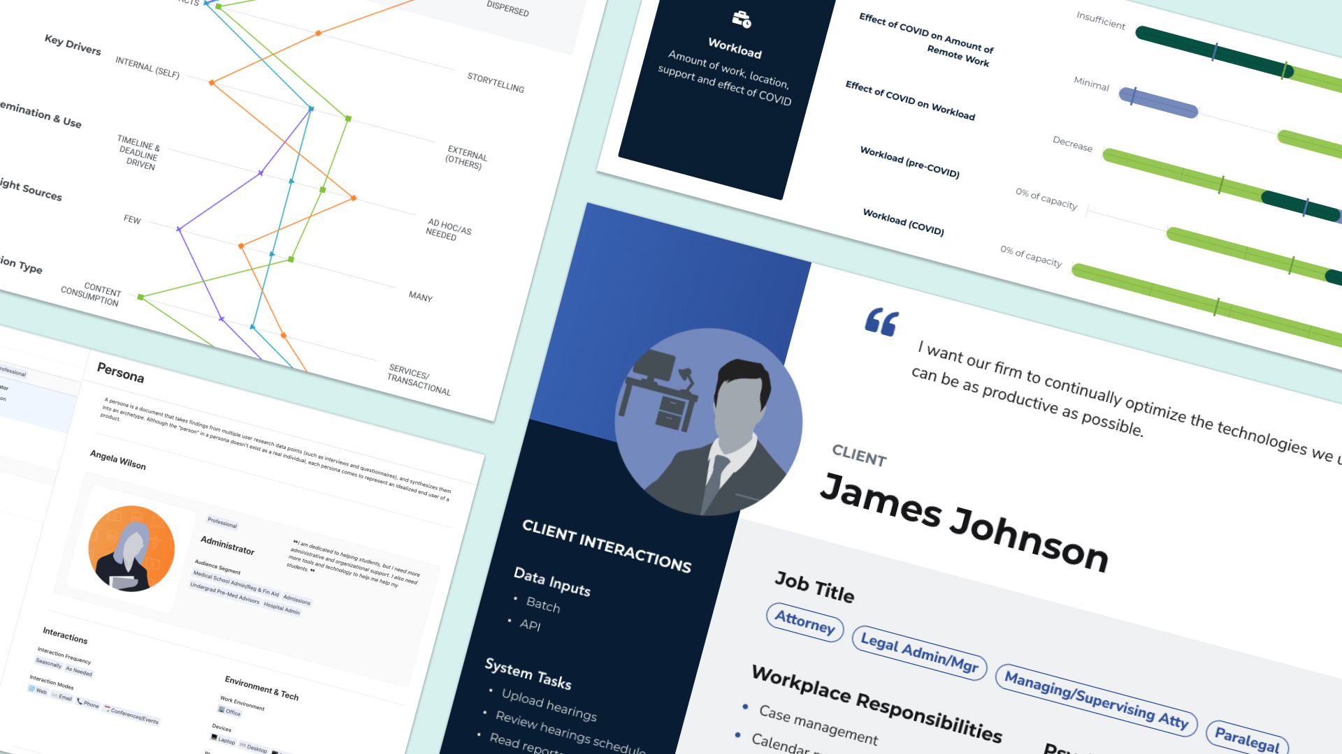 Audience Segmentation - LIMINA