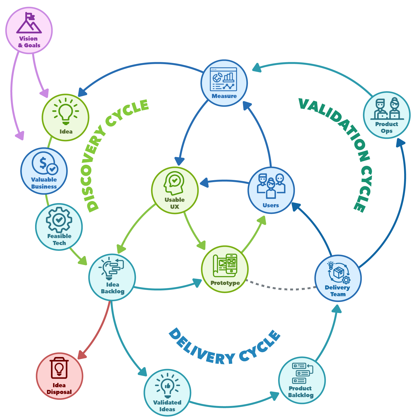Design Management Kick-start - LIMINA